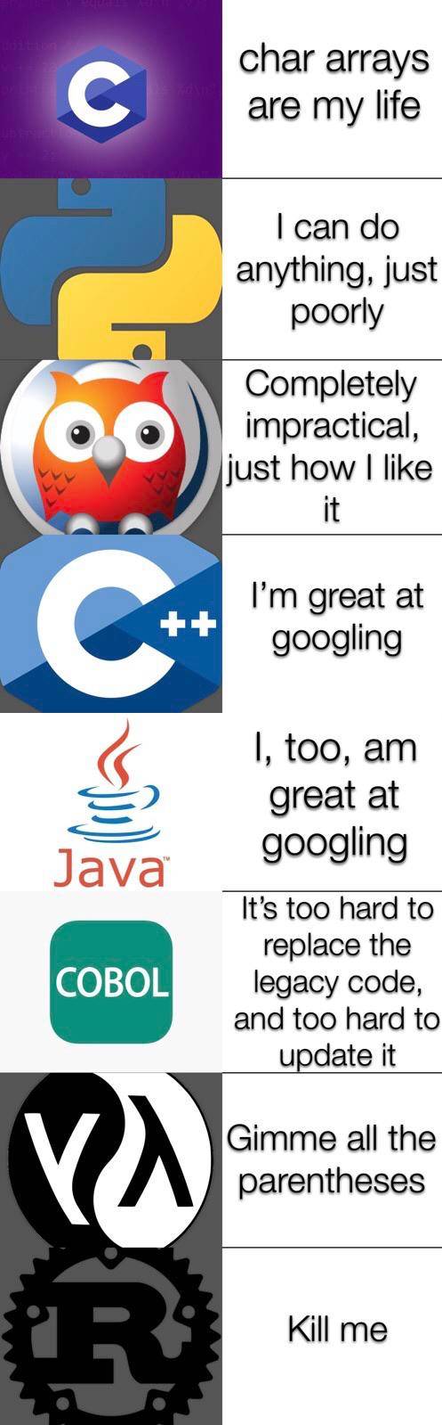 Languages in a nutshell | Scrolller