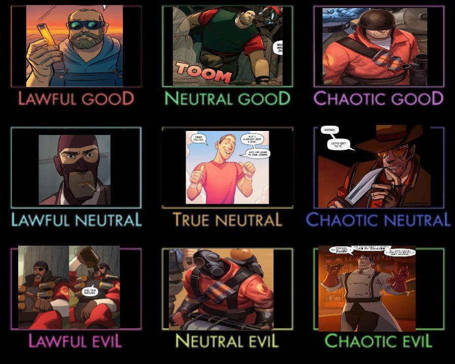 Lawful neutral tier list based on tf2 comics | Scrolller