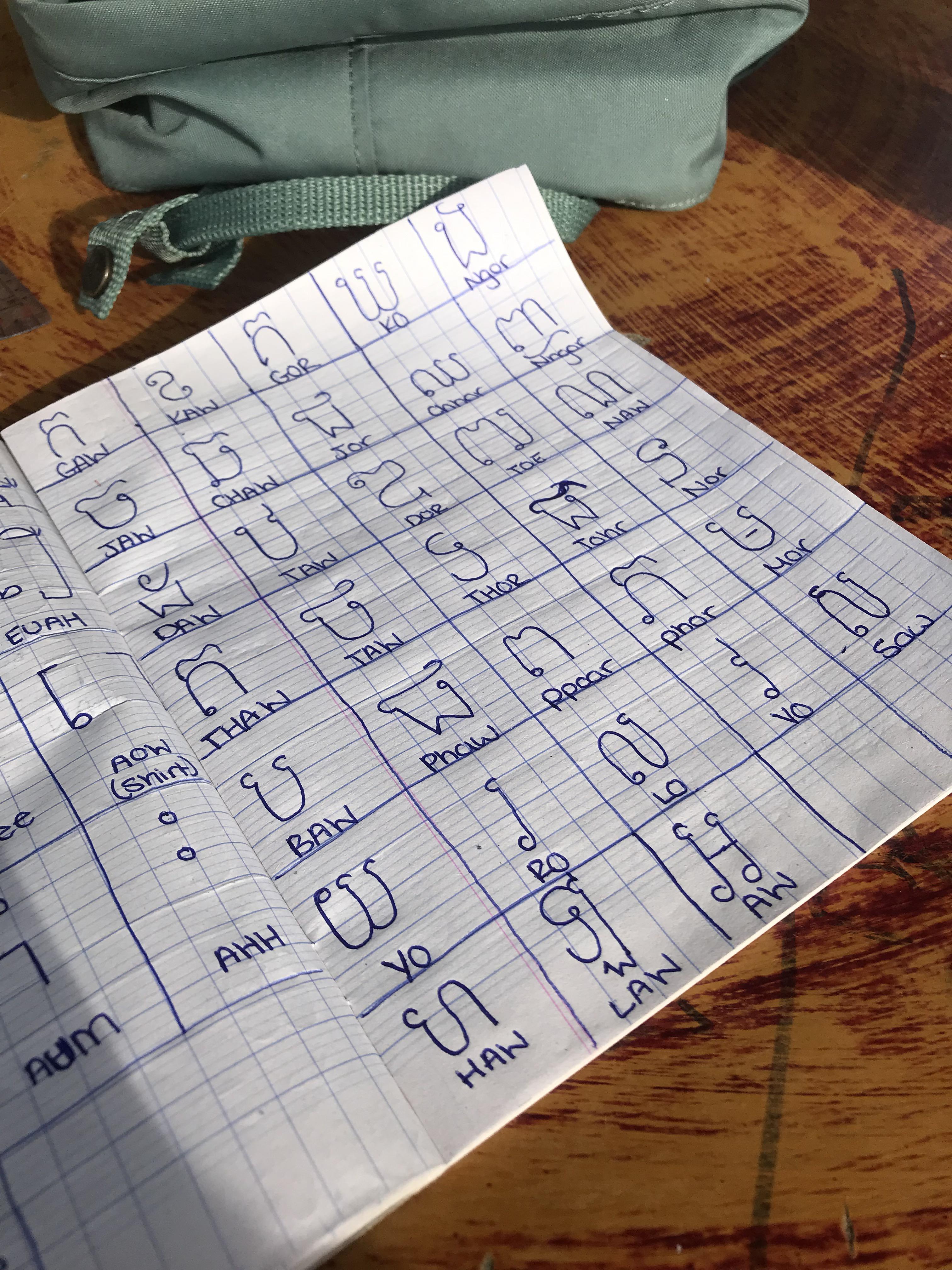 Learning the Khmer Alphabet | Scrolller