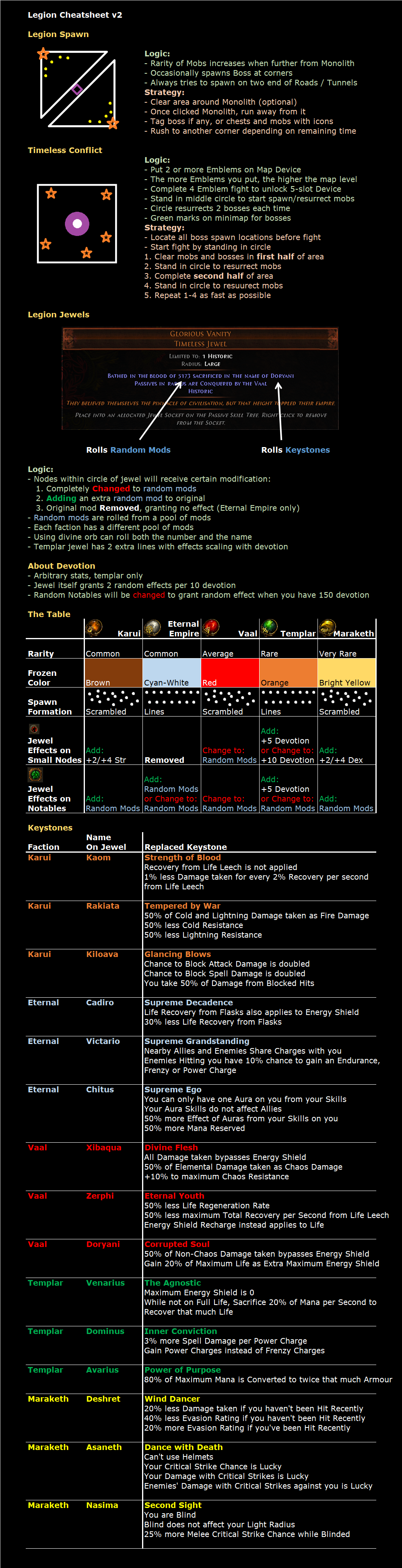 Legion Cheatsheet Version_2.jpg | Scrolller