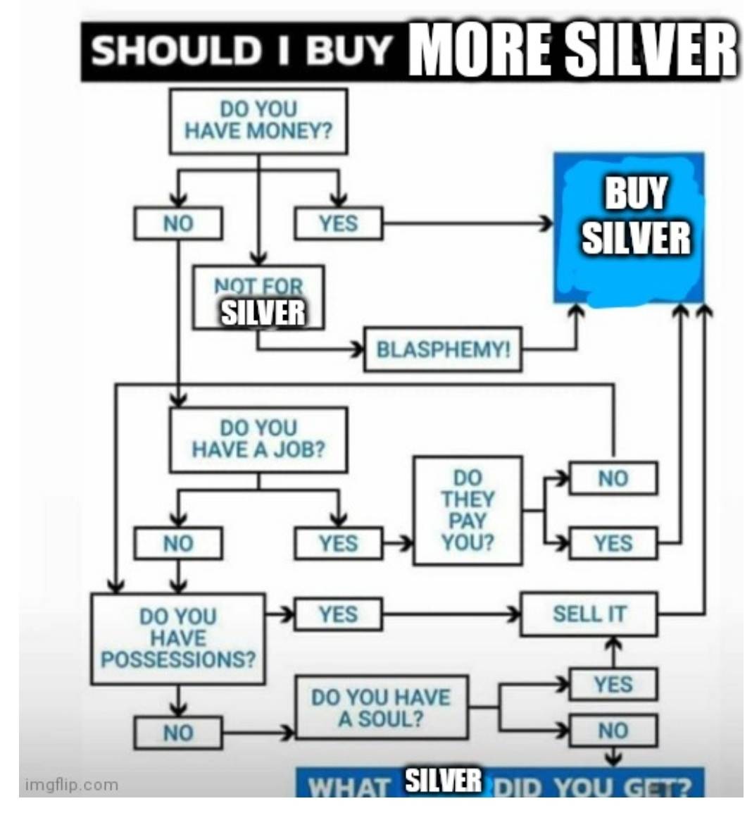 Let the professionals answer the tough questions. Here's a chart for the easy question | Scrolller