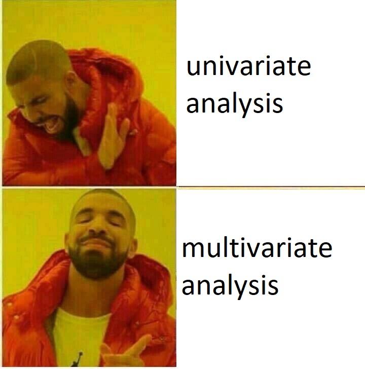 Levels of Analysis | Scrolller