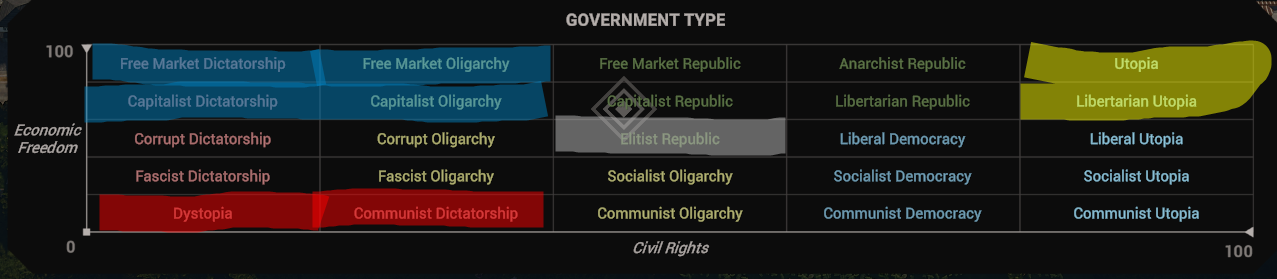 Libright is the true utopia 🛐 | Scrolller