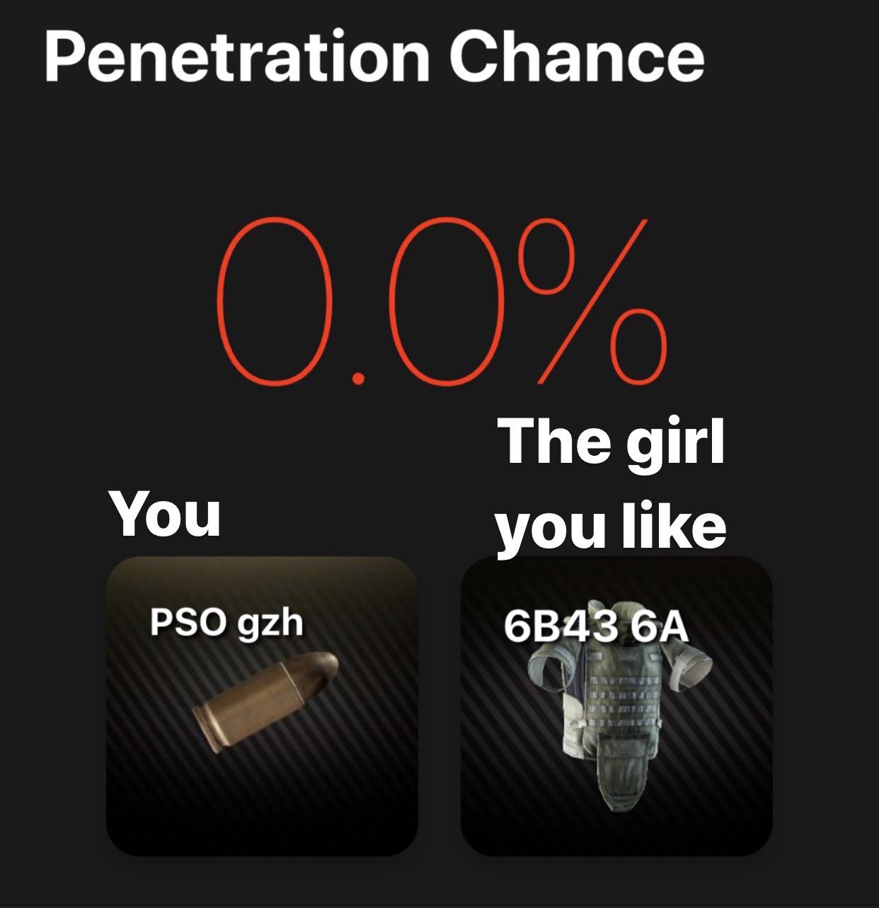 Life of a Tarkov player | Scrolller