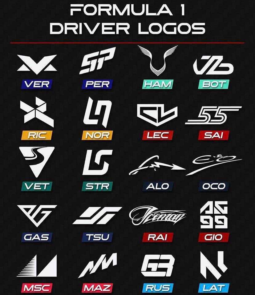 Logos of all the current F1 Drivers | Scrolller