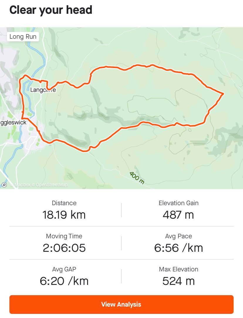 Longest run yet | Scrolller