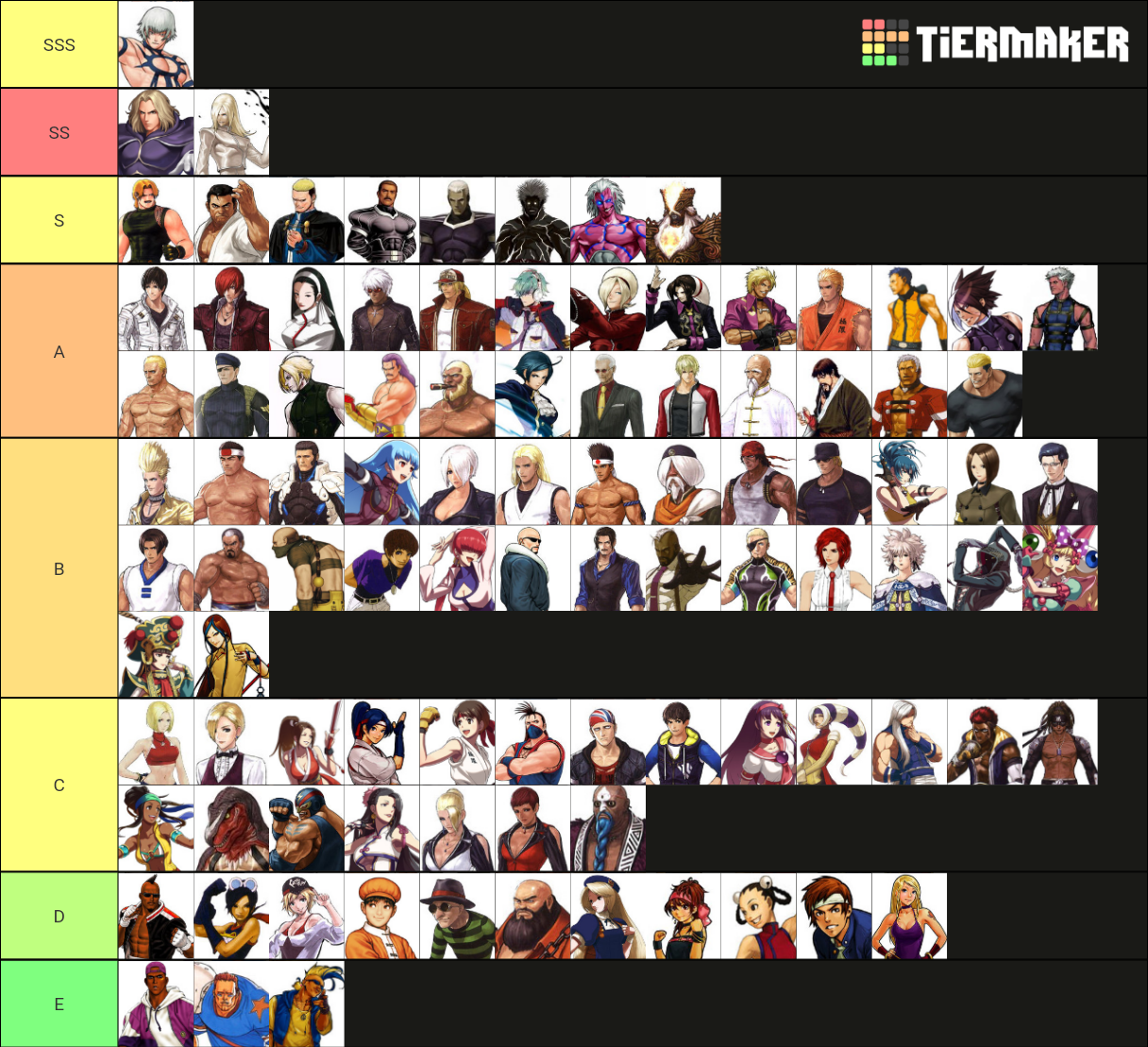 Lore Based Tier List via request(Explanations in the post below) | Scrolller