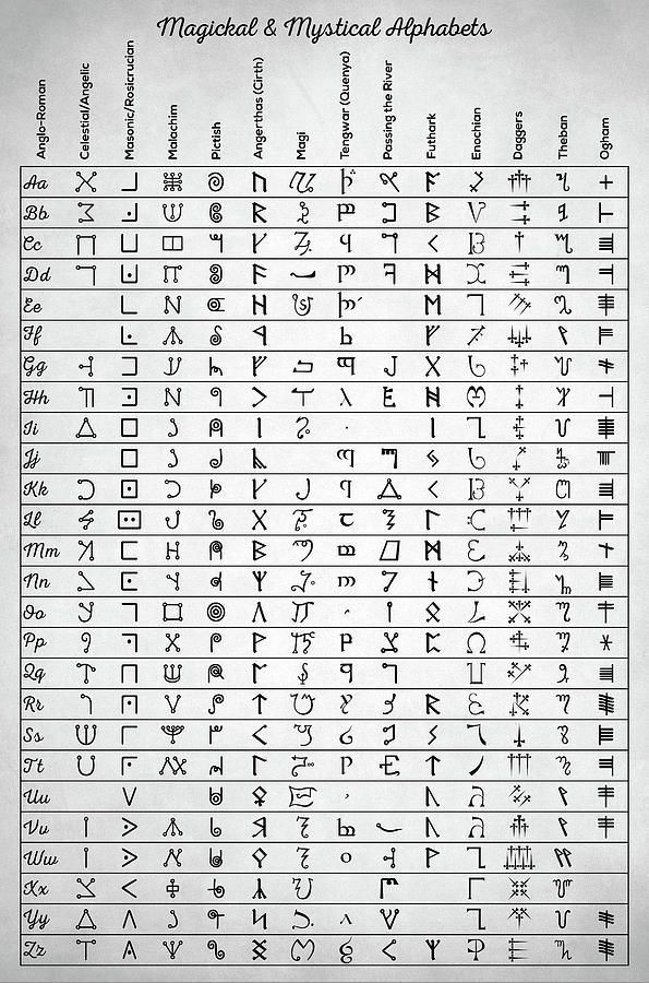 Magickal Alphabets. | Scrolller