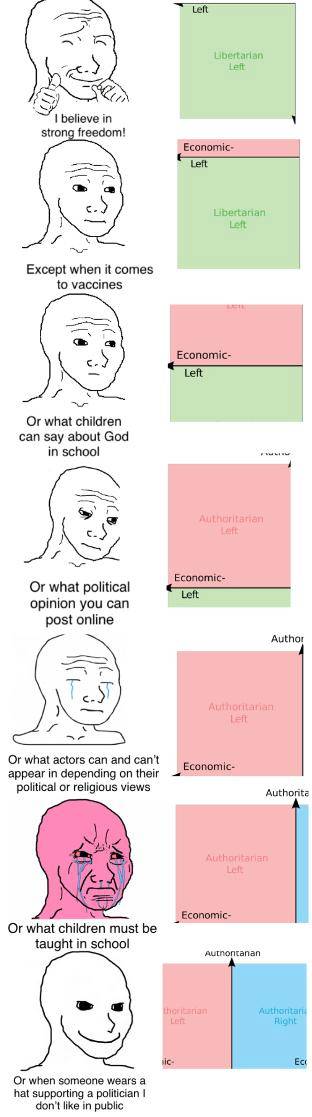 Majority of lib left moment | Scrolller