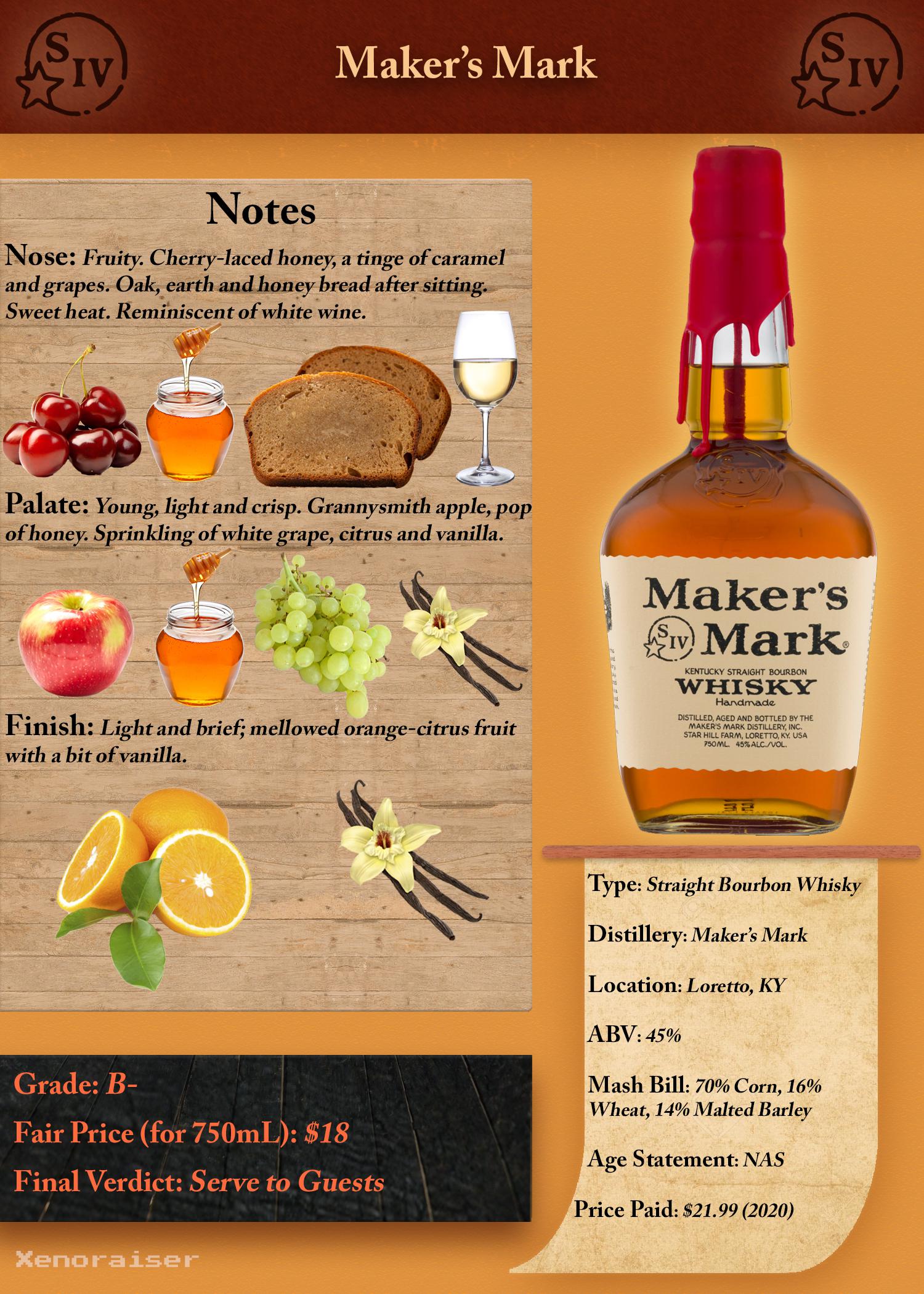 Maker's Mark Scoresheet | Scrolller