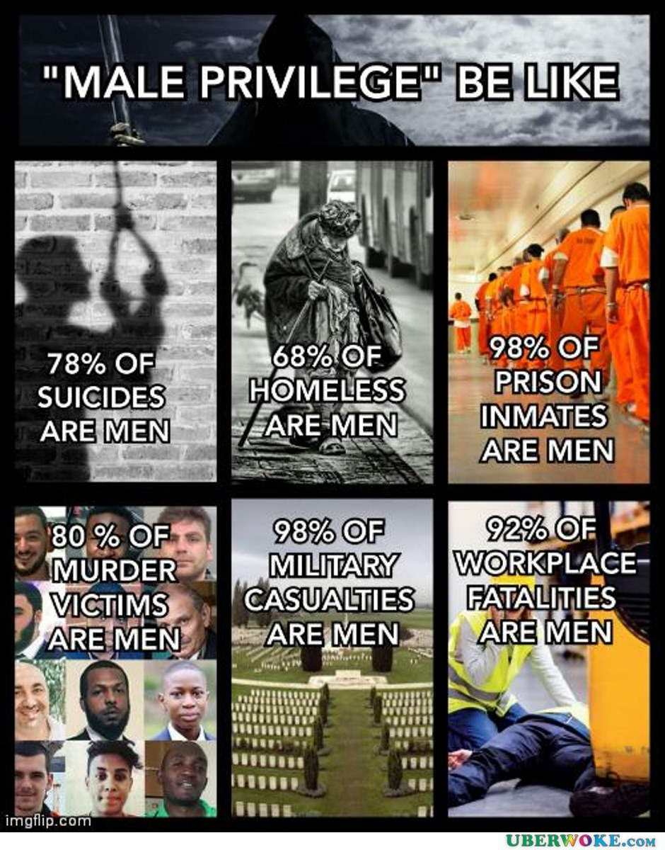 Male Privilege | Scrolller