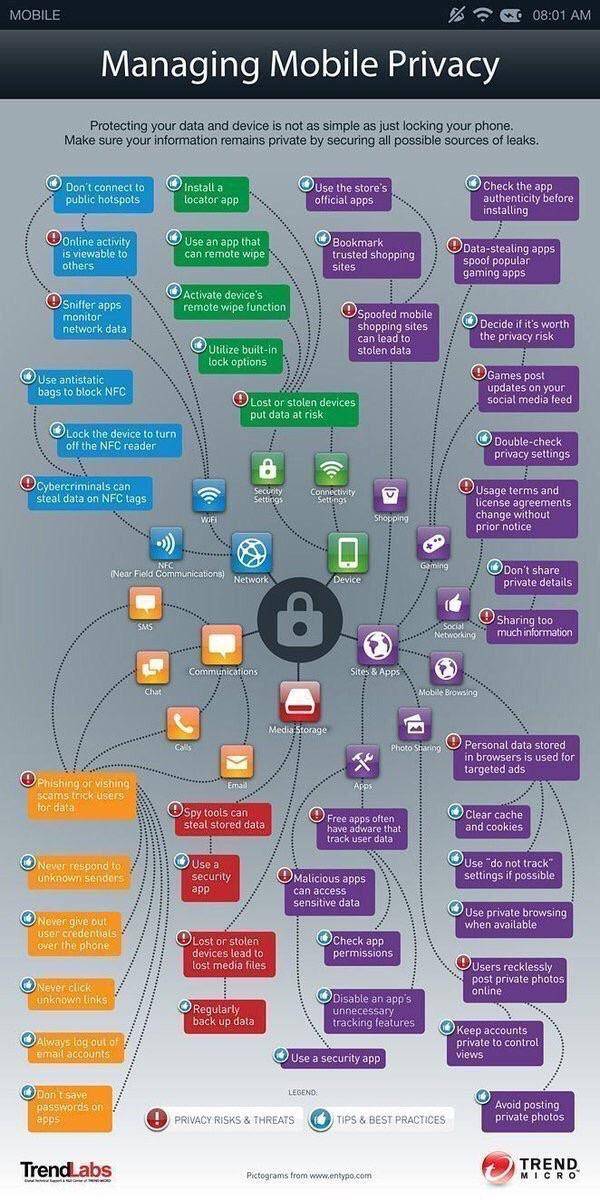 Managing Mobile Privacy - infographic | Scrolller