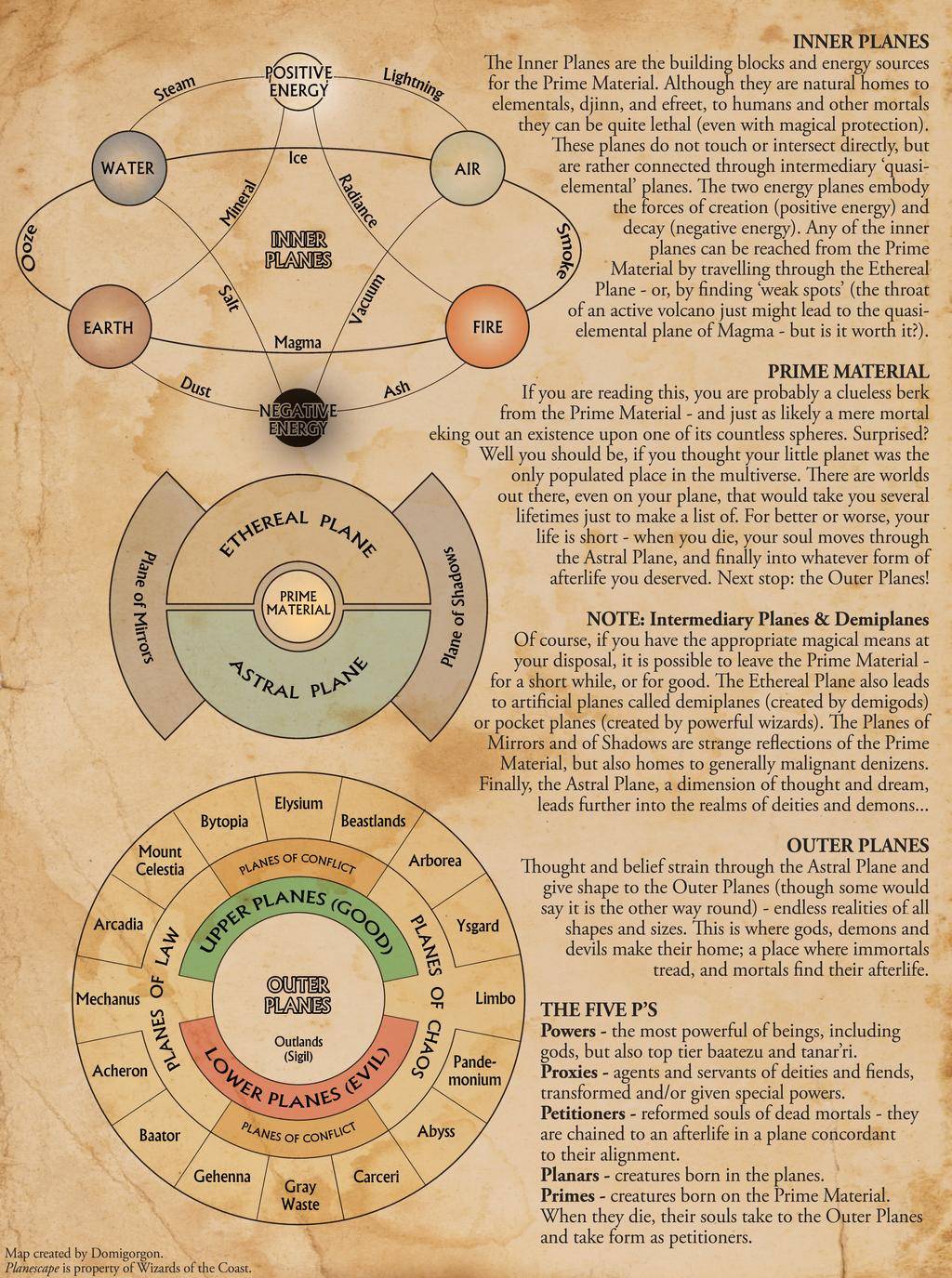 Map of the Multiverse | Scrolller