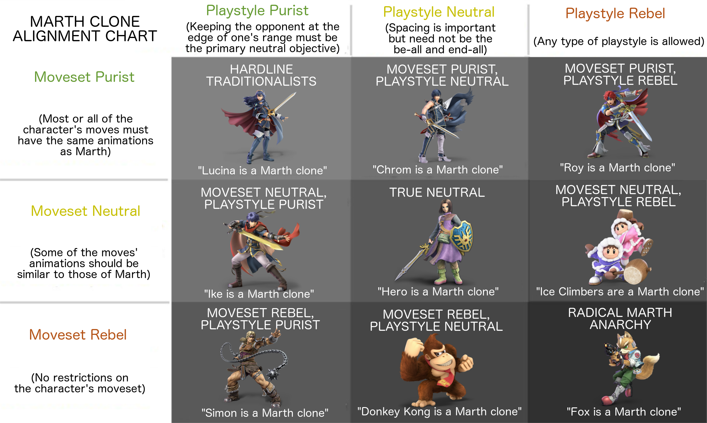 Smash Bros. Ultimate Marth Clone Alignment Chart | Scrolller
