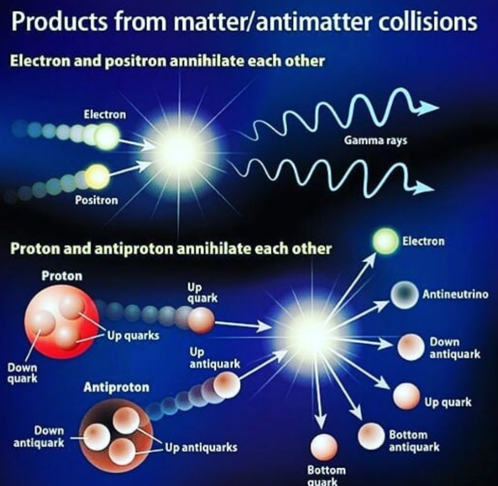 Matter +Antimatter | Scrolller