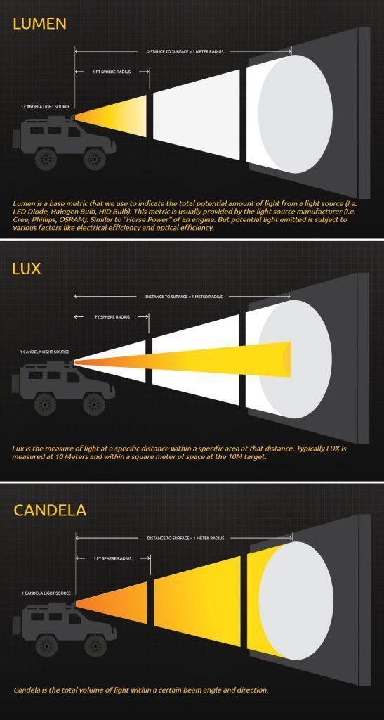 Measurements of flashlights | Scrolller