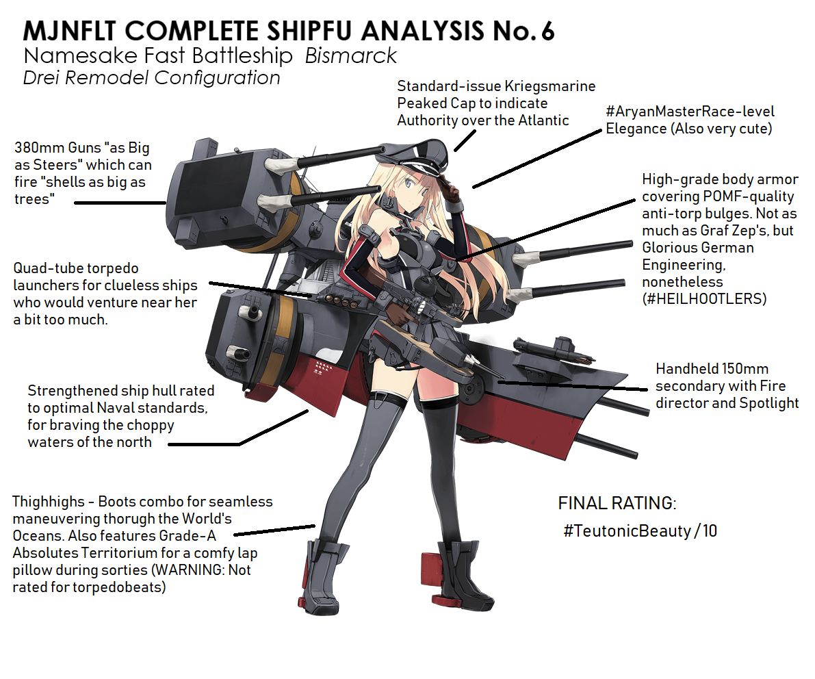 [Media] MJNFLT Shipfu Analysis: Bismarck | Scrolller