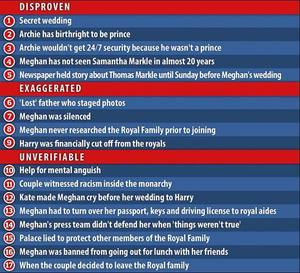 Meghan’s ‘Truths’, a guide | Scrolller