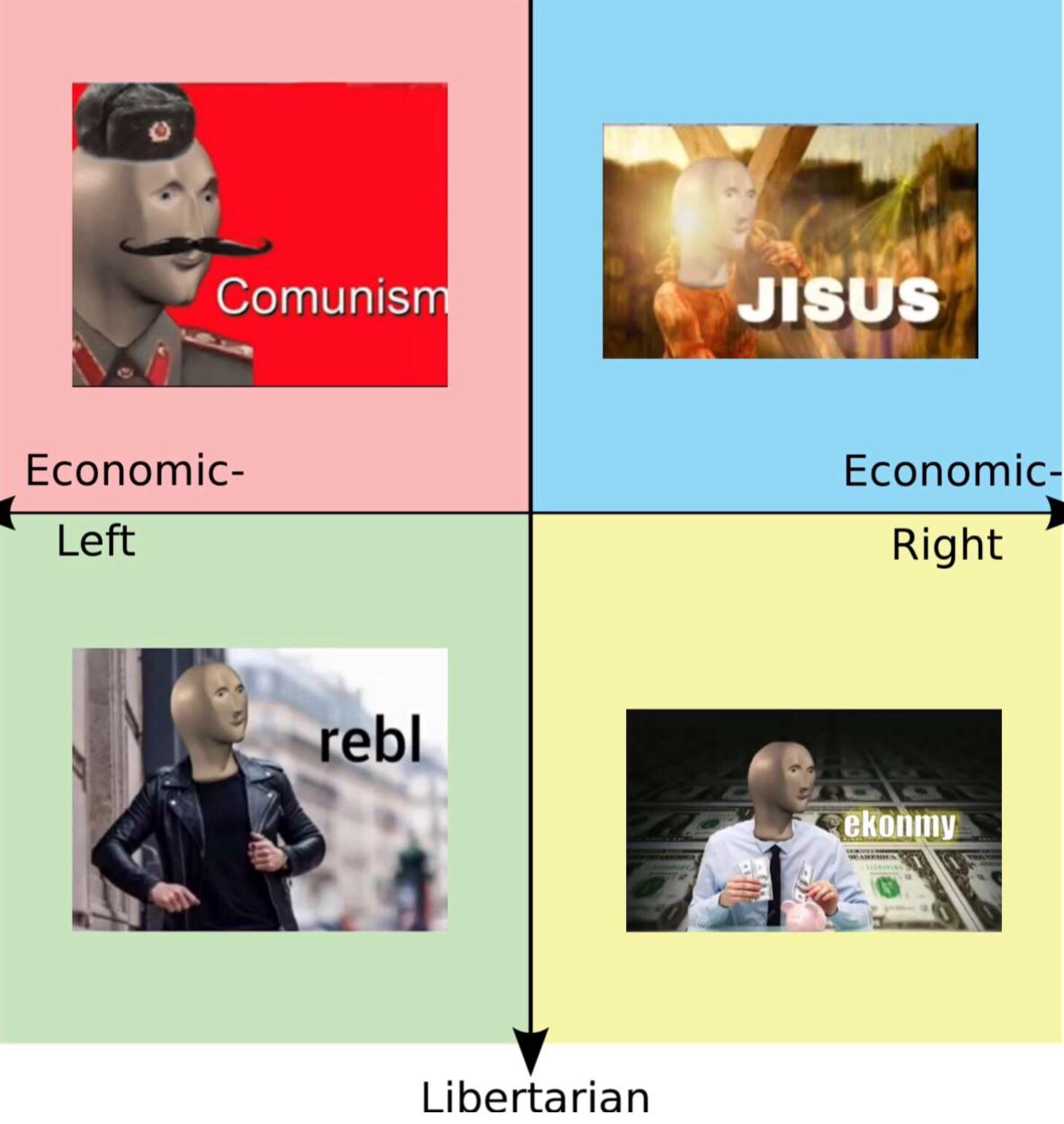 Meme compass | Scrolller