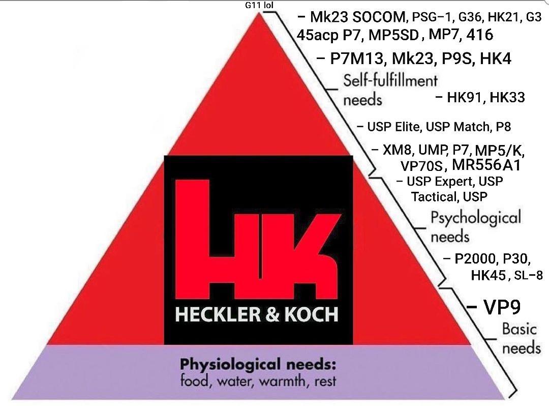 [MEME OF THE YEAR EDITION] HK Hierarchy of Needs | Scrolller