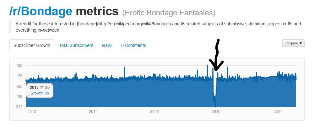 [Meta] What happened here? | Scrolller
