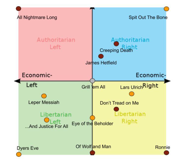 Metallica Compass | Scrolller