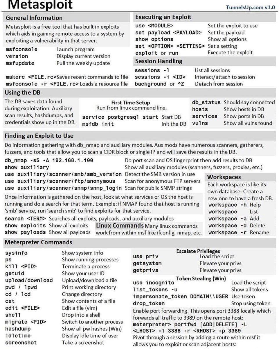 Metasploit Cheat Sheet | Scrolller