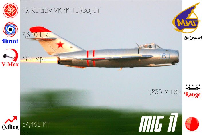 Mikoyan Gurevich MiG 17 | Scrolller