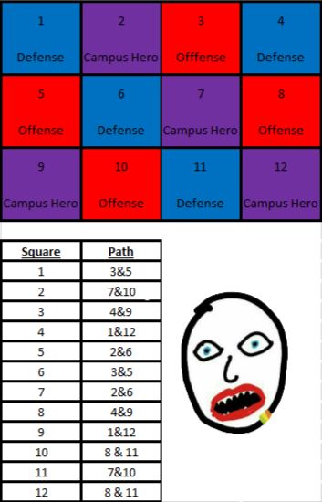 MM Campus Hero Cheat Sheet | Scrolller