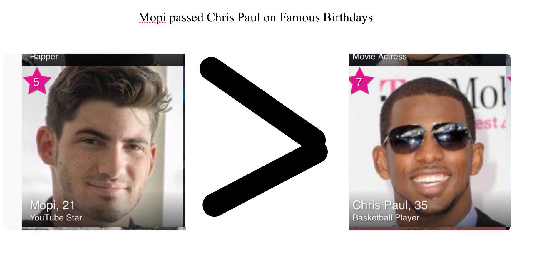 Mopi > Chris Paul | Scrolller