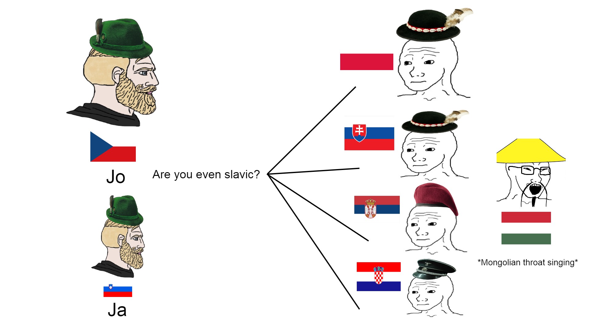 Most slavic countries in Europe | Scrolller