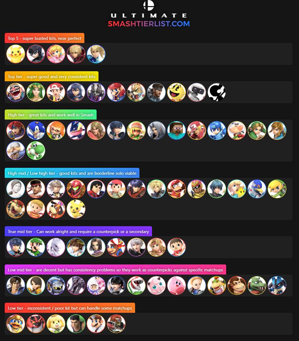 My 10.1.0 tier list. You probably remember me for my 9.02 tier list a month ago so I made a new ...