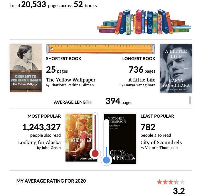 My 2020 reading analysis. Thankyou to this community for keeping me motivated and for the ...