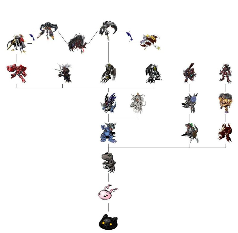My Agumon Black's evolution tree | Scrolller