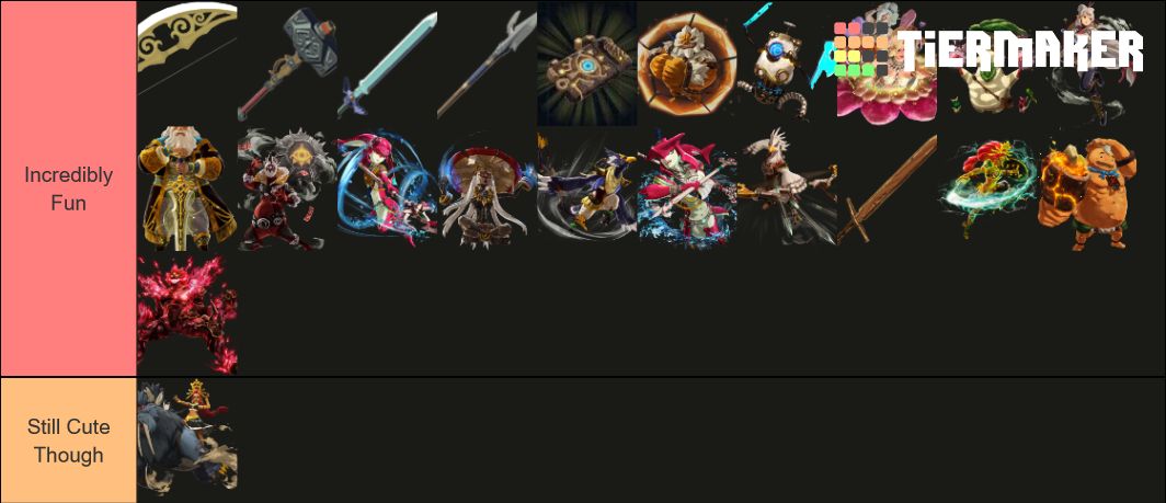 My AoC Tierlist all character spoilers | Scrolller