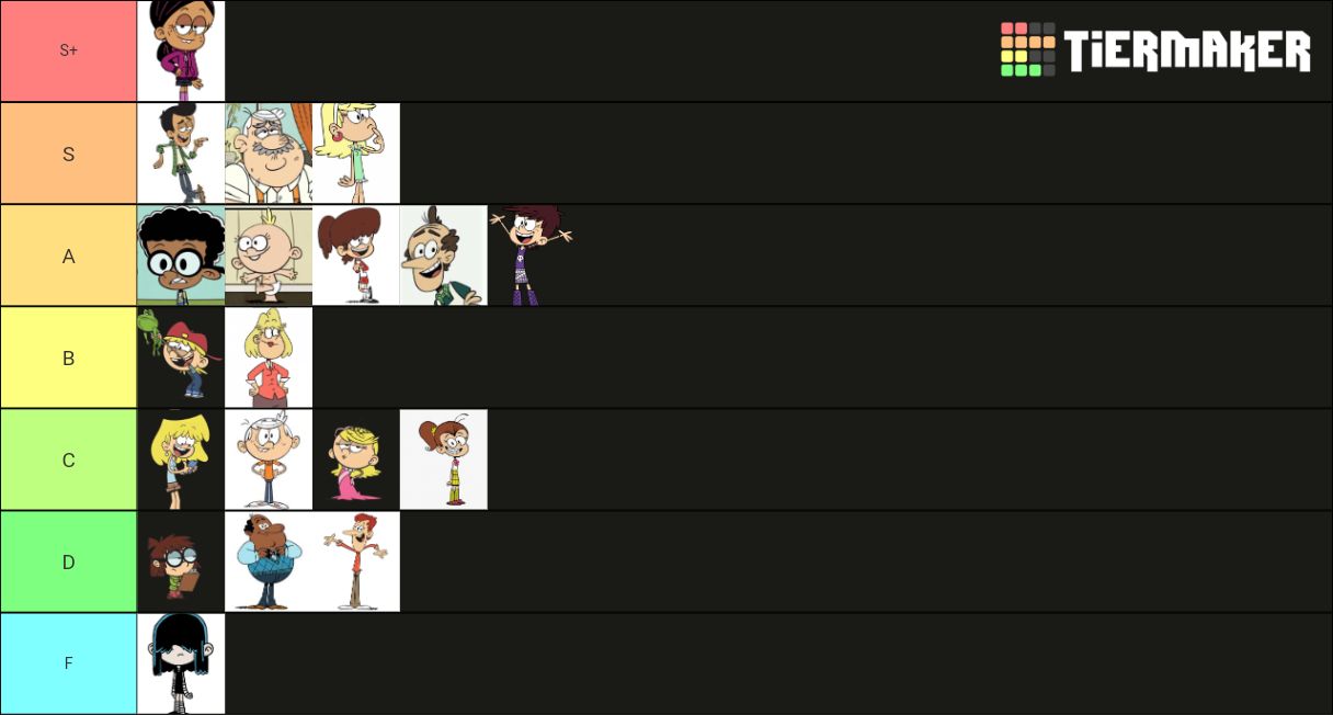 My character tier list from the loud house | Scrolller