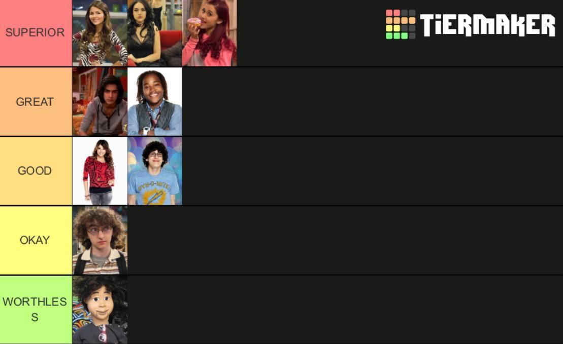 My character tier ranking :) | Scrolller