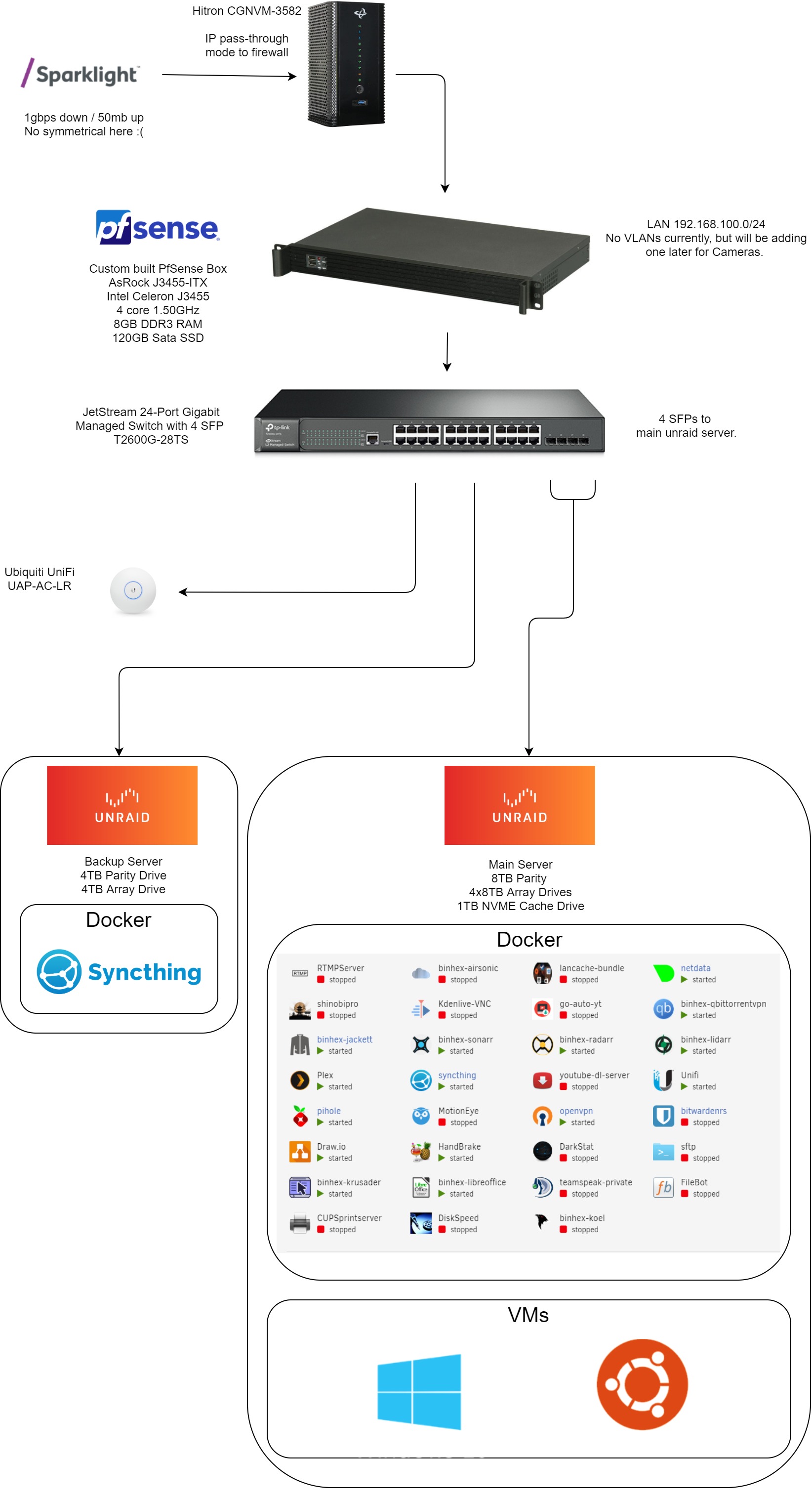My current setup | Scrolller