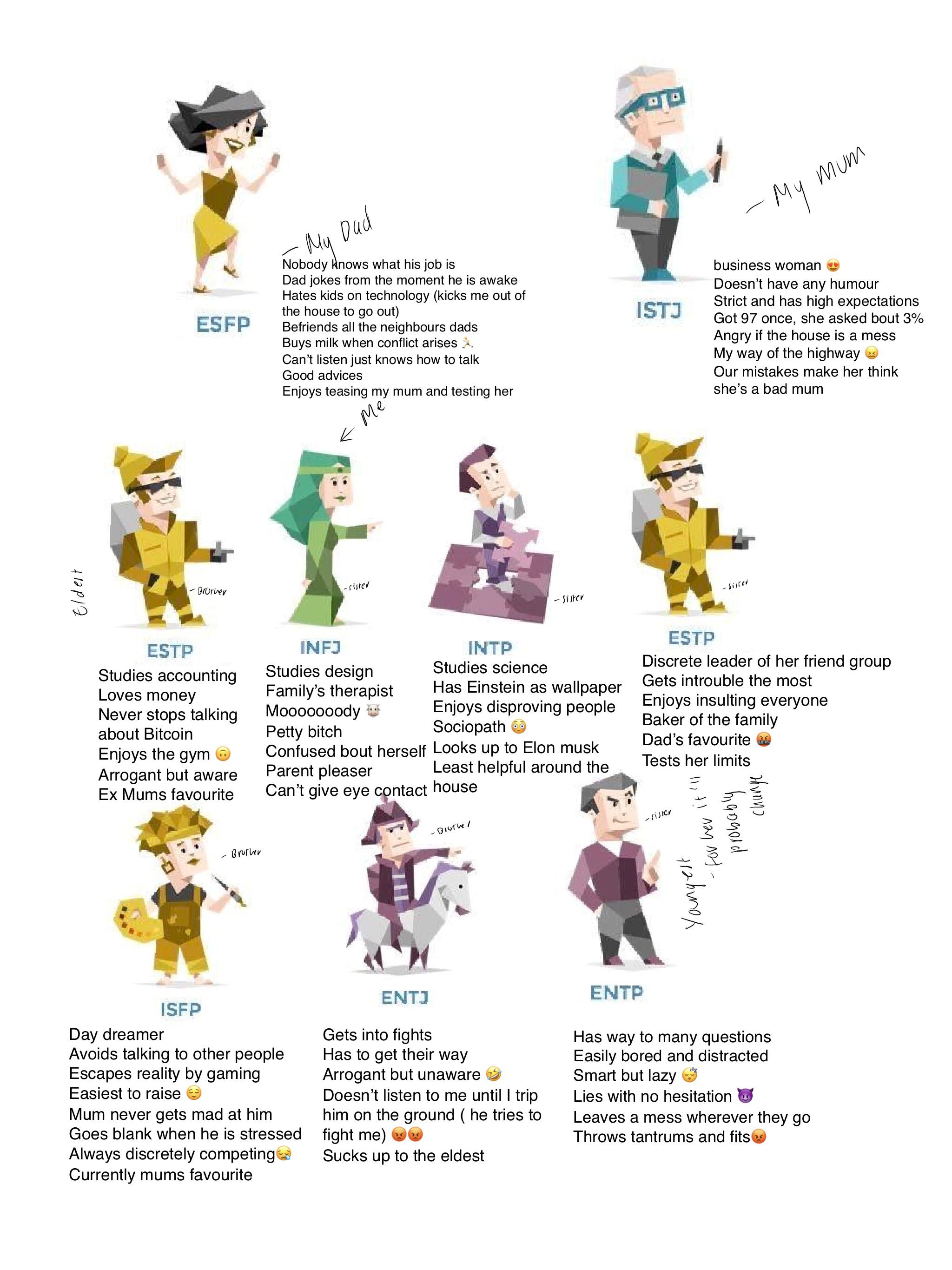 My ESFP and ISTJ parents had 7 kids 🥴, THIS IS HOW THEY ALL TURNED OUT…. | Scrolller
