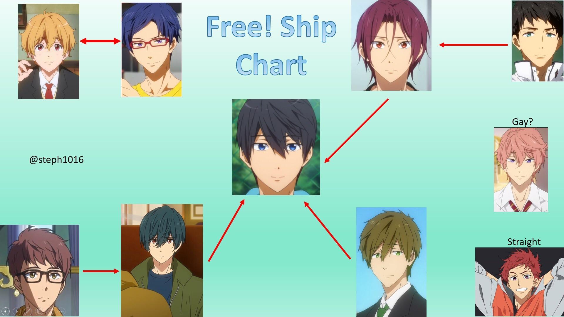 My Free! Shipping Chart | Scrolller