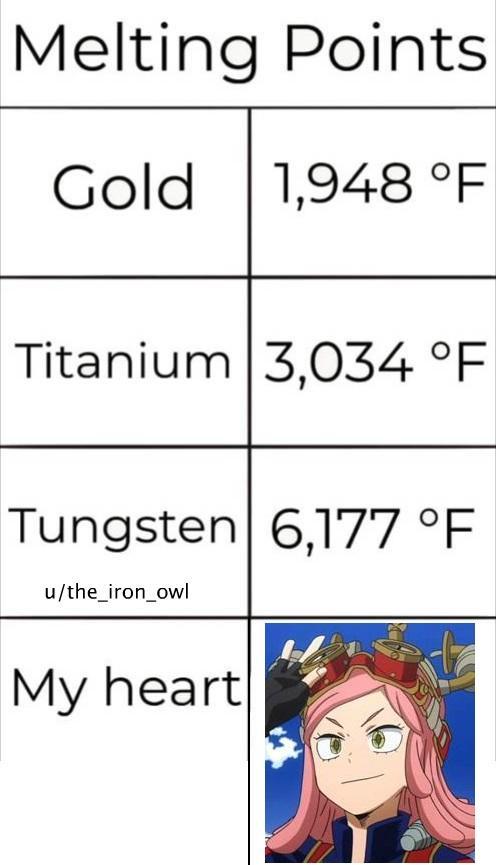 My heart melt | Scrolller