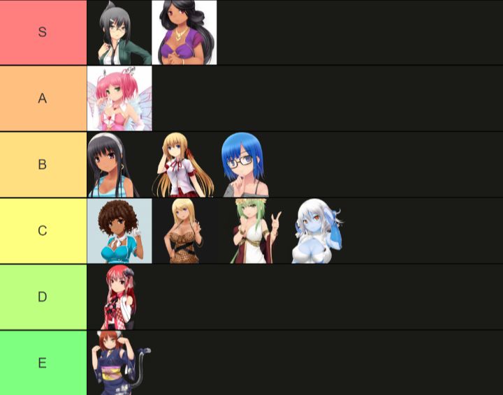My Huniepop tier list | Scrolller