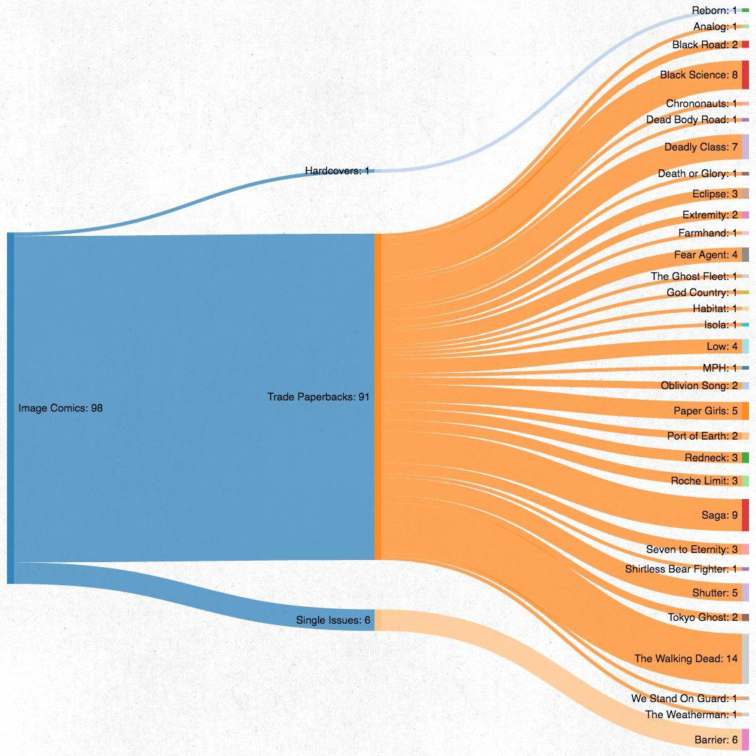 My Image Collection [Diagram] | Scrolller