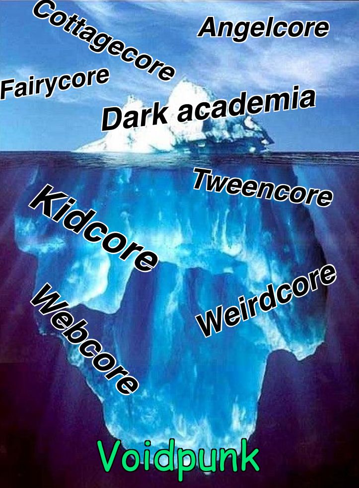 My interpretation of voidpunk... | Scrolller