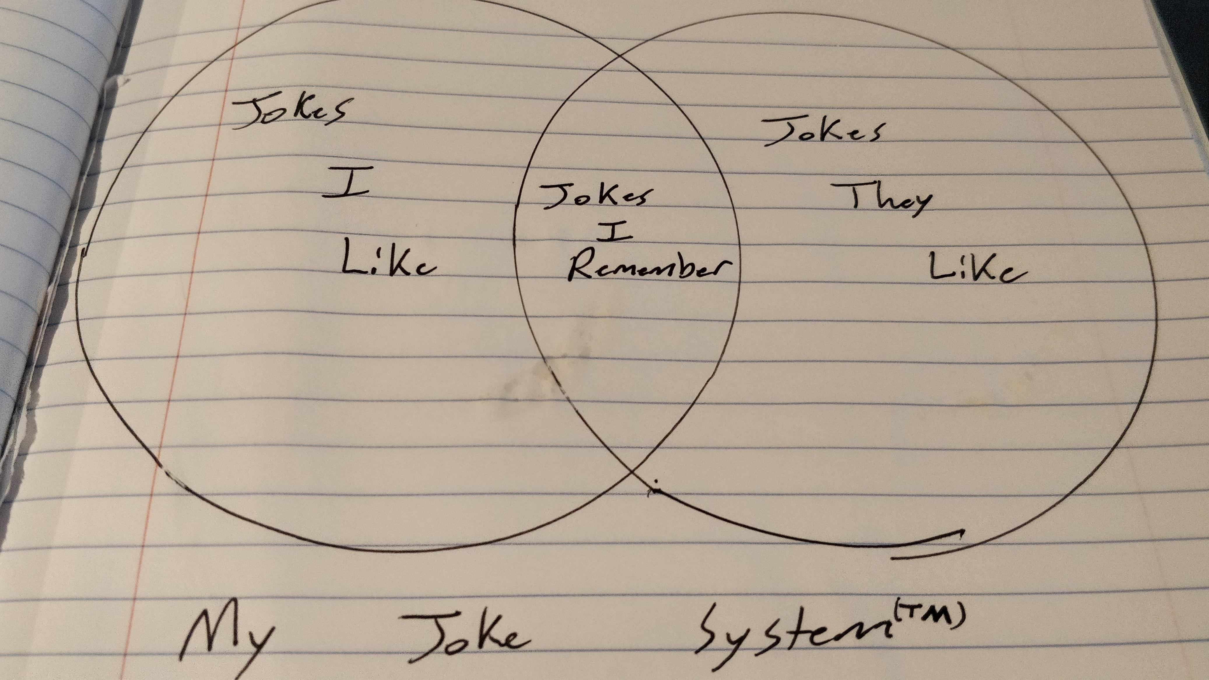 My Joke System | Scrolller