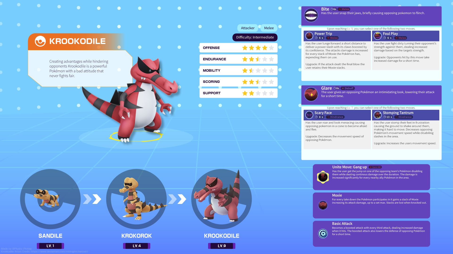 My Krookodile Mock Up! | Scrolller