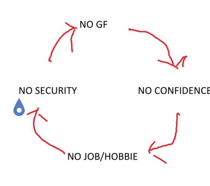 My life's vicious cycle | Scrolller