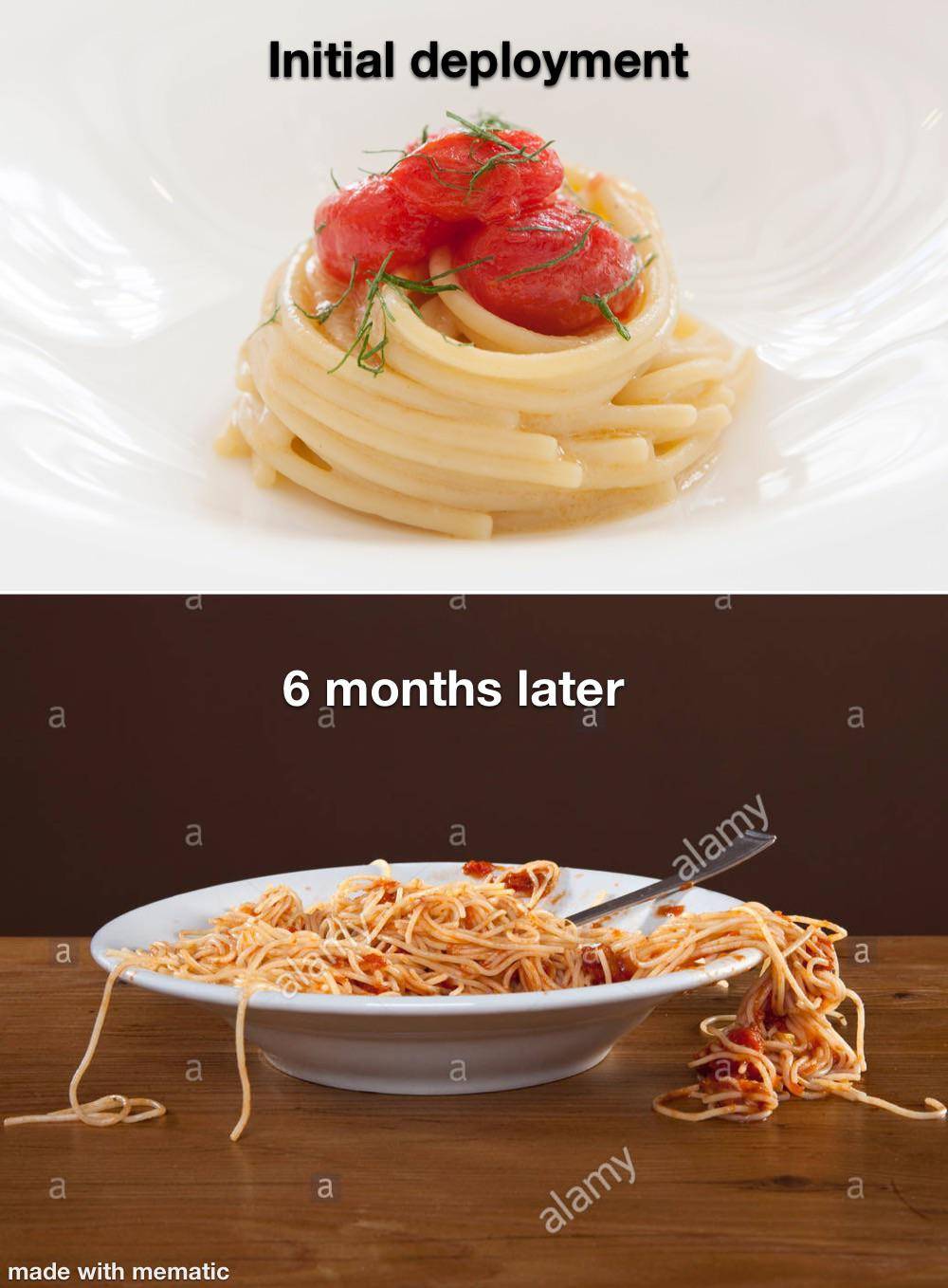 My network diagram | Scrolller