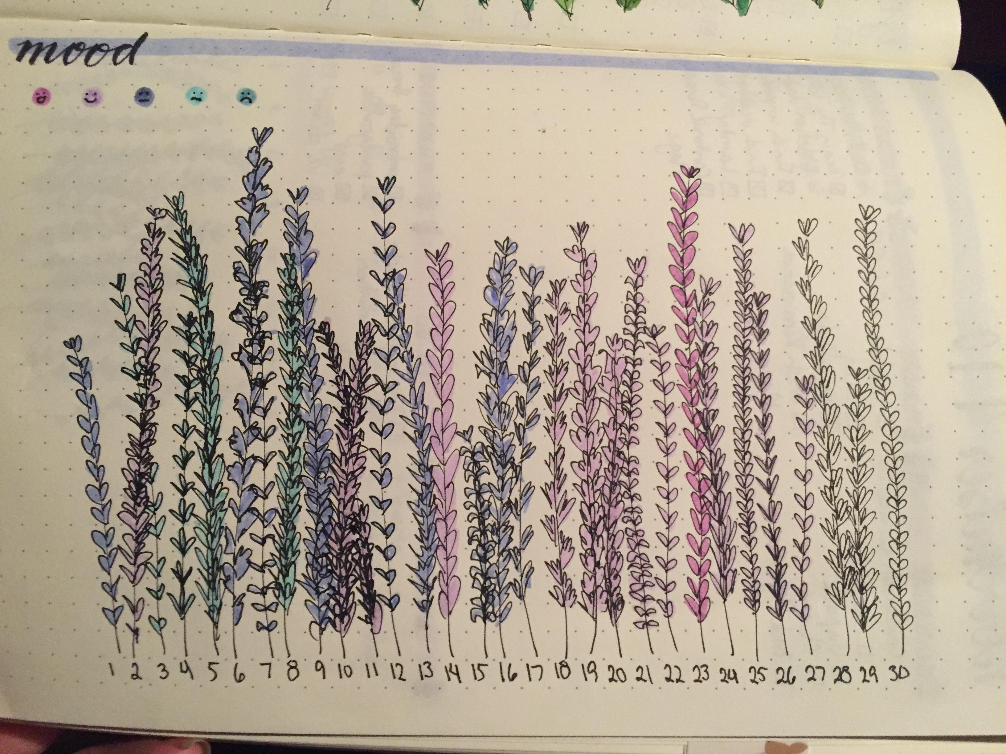 My November mood tracker—a different colored flower depending on my ...