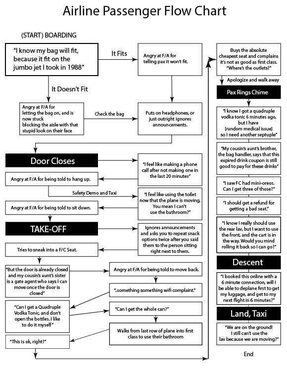 My Pax Flowchart | Scrolller